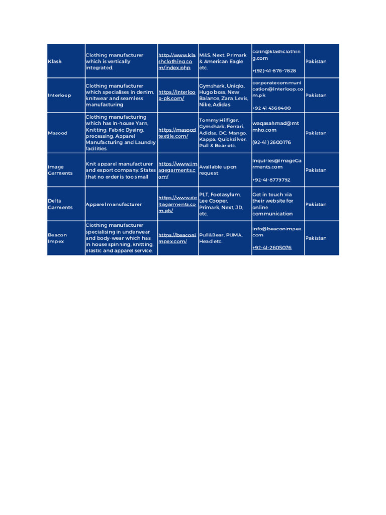 List of Contract Manufacturers | PDF