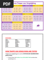 Trappe Van Vergelyking | PDF