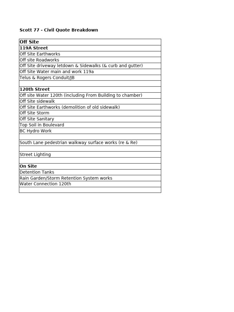 Scott 77 - Off & On Site Civil - Bid Form | PDF