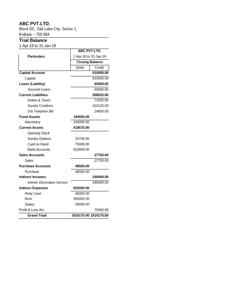 Trial Balance Sheet | PDF