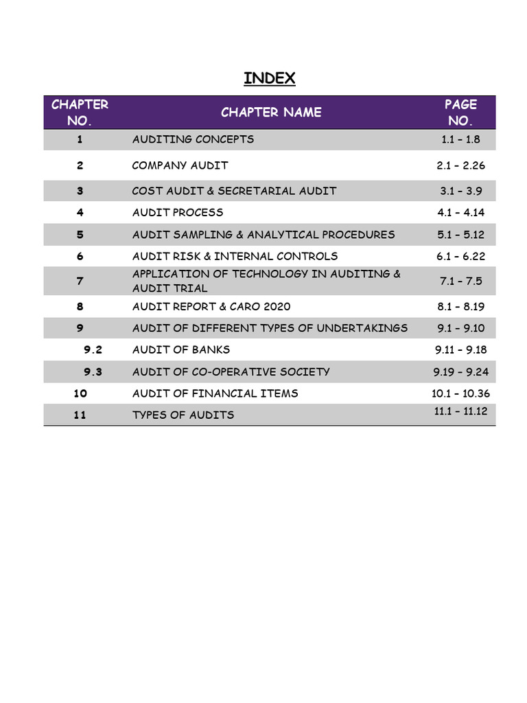 WEIGHTAGE Analysis With Index | PDF | Audit | Internal Control