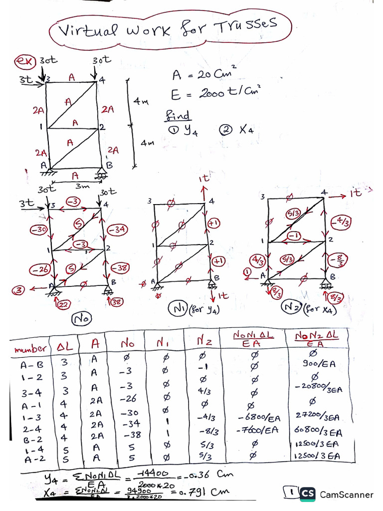 Sec 3 Virtual Work Trusses | PDF