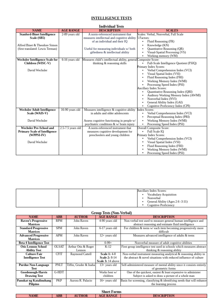 Psychological Tests List | PDF | Wechsler Adult Intelligence Scale ...