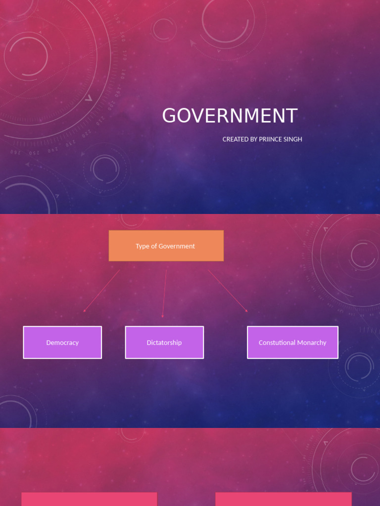 Types of Government | PDF