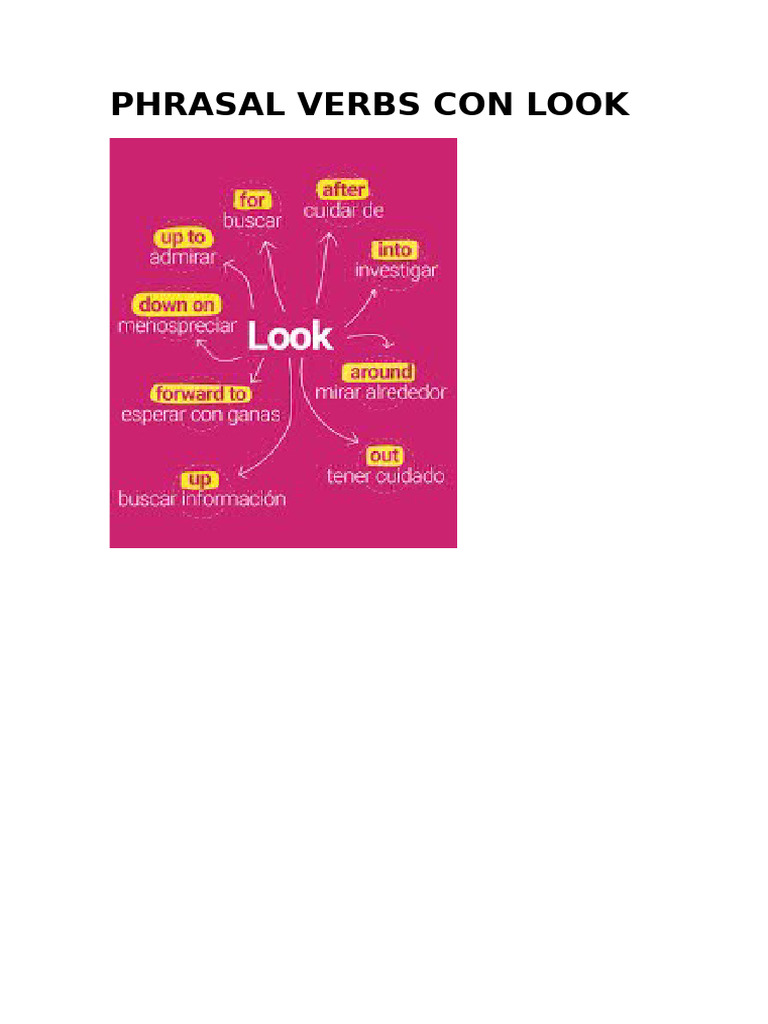 PHRASAL VERBS CON LOOK | PDF