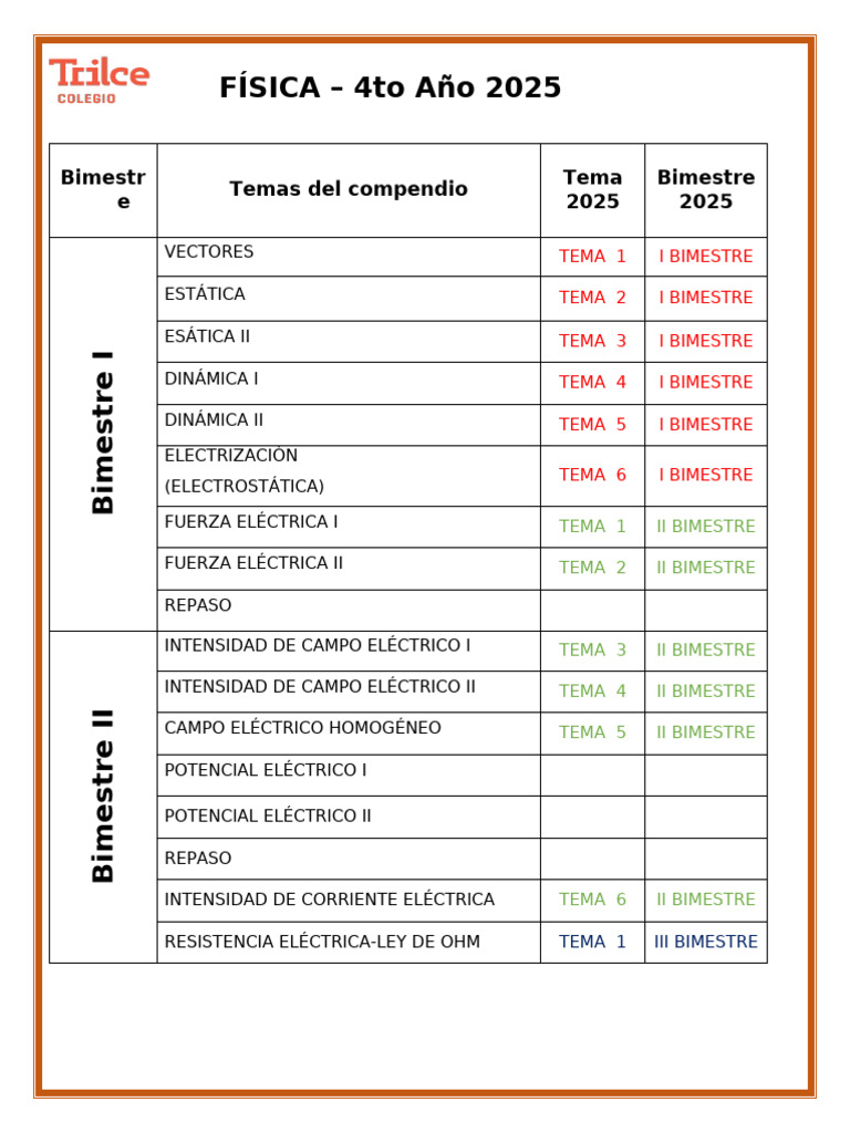 Dosificación Anual Física 4to Año Año 2025 | PDF | Electromagnetismo ...