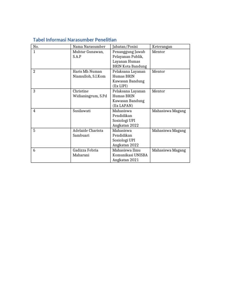 Tabel Informasi Narasumber Penelitian | PDF