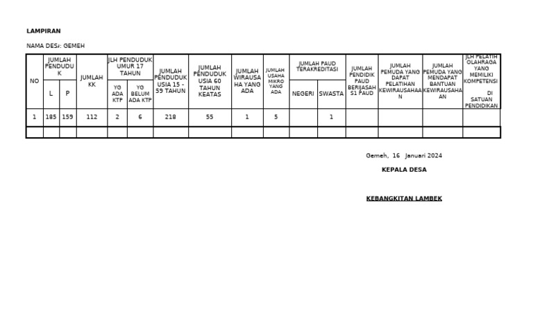 Data Lampiran Lppd Desa Gemeh 2024 | PDF