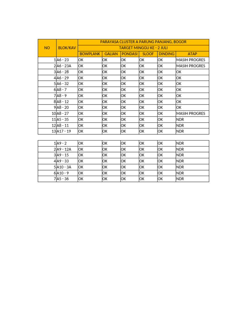 Plotting Cluster A Excel | PDF