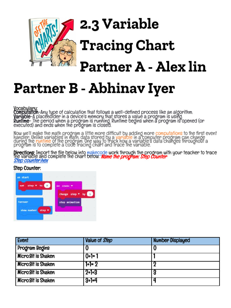 2.3 Variable Tracing Chart Worksheet | PDF | Variable (Computer Science) | Bit
