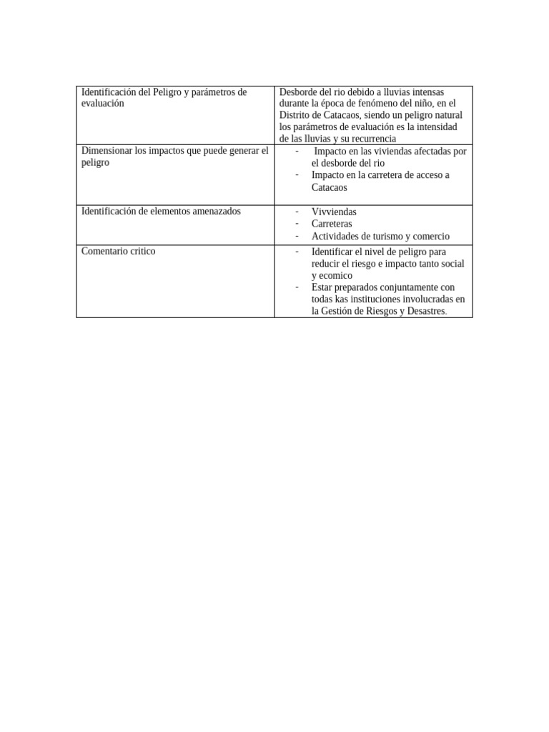 Taller Unidad 2 GRD | PDF