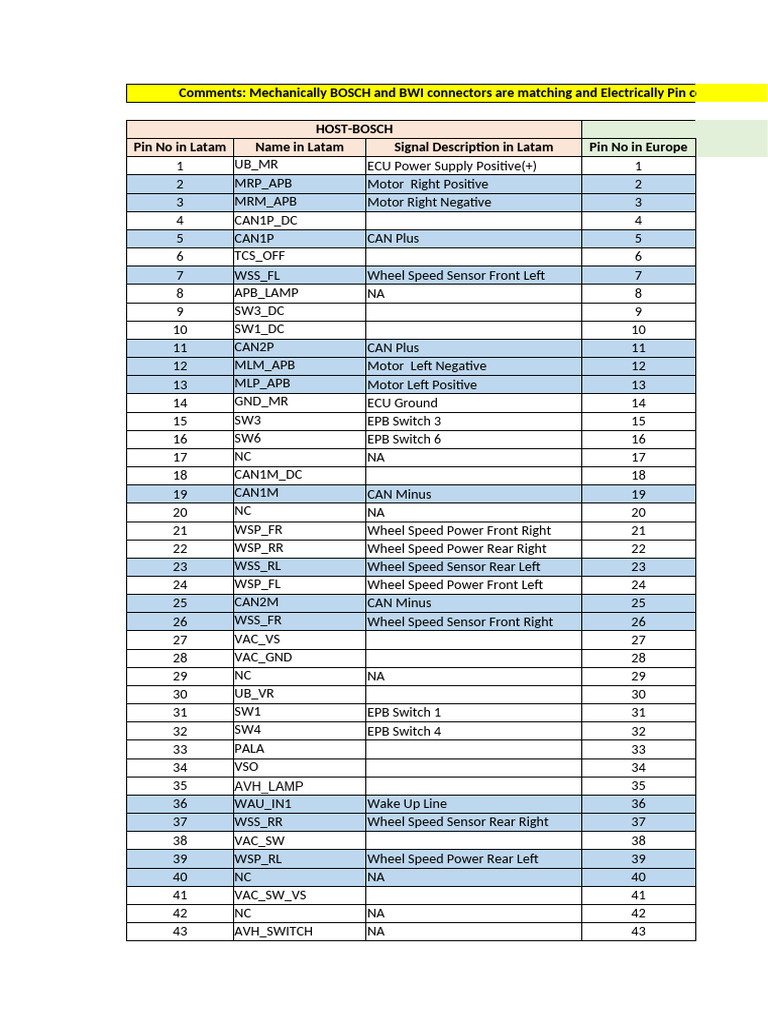 Pin Comparison of BOSCH&BWI - Updated | PDF | Automotive Technologies ...