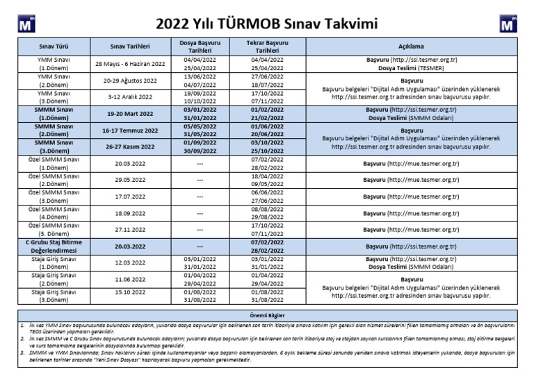TESMER 2022 Sinav Takvimi | PDF