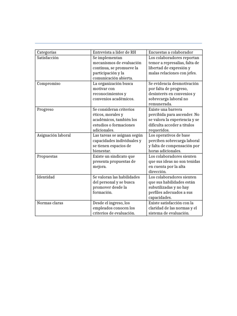 Conclusiones Estudio Contrastivo Tabla | PDF
