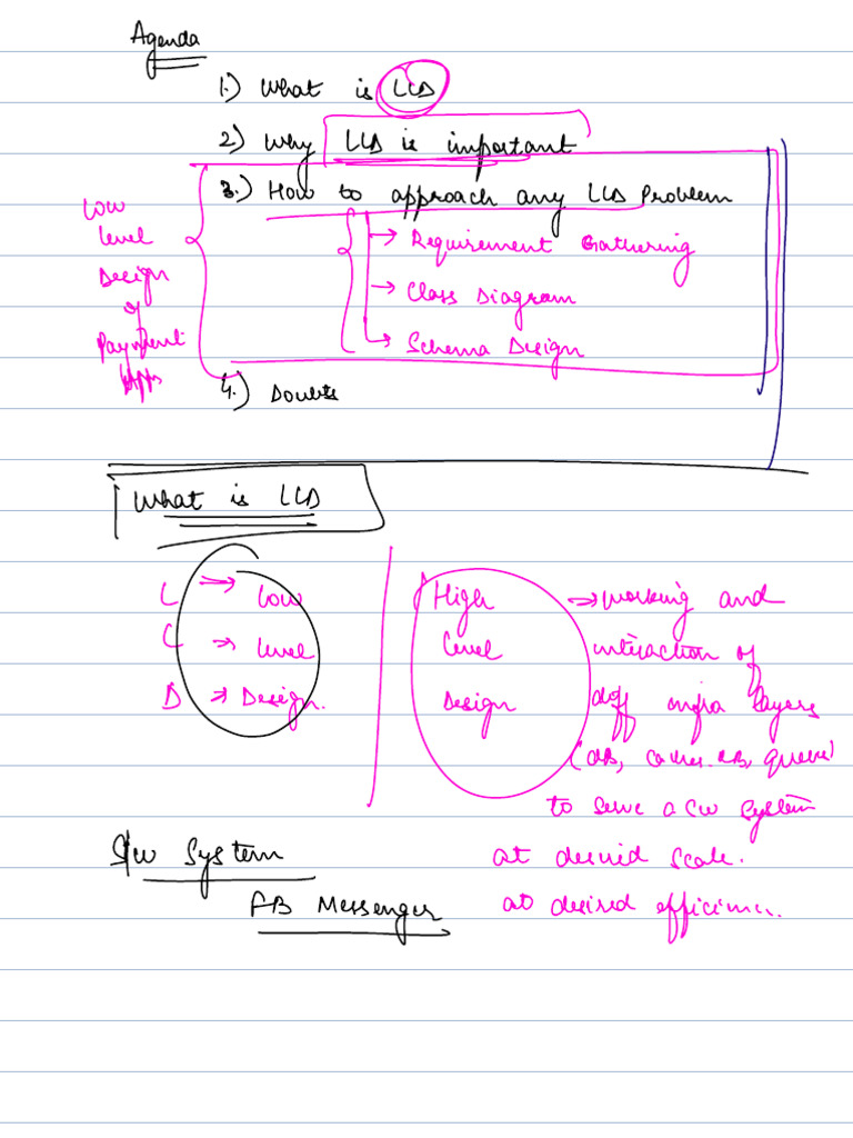 LLD of Payment Apps | PDF