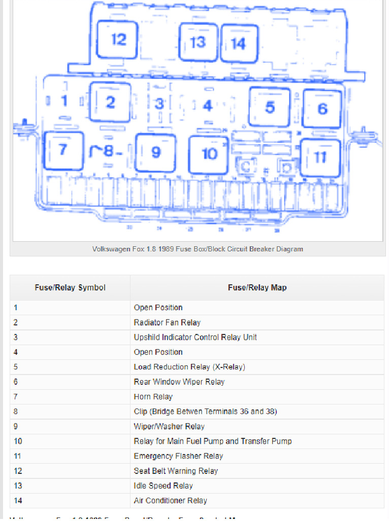 Diagrama de Relays VW Fox 1989 | PDF