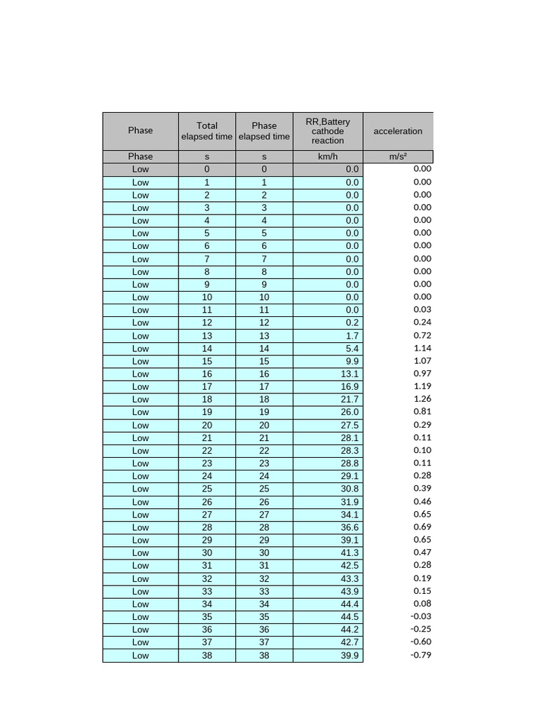 DFT Calculation | PDF | Electricity | Galvanic Cells