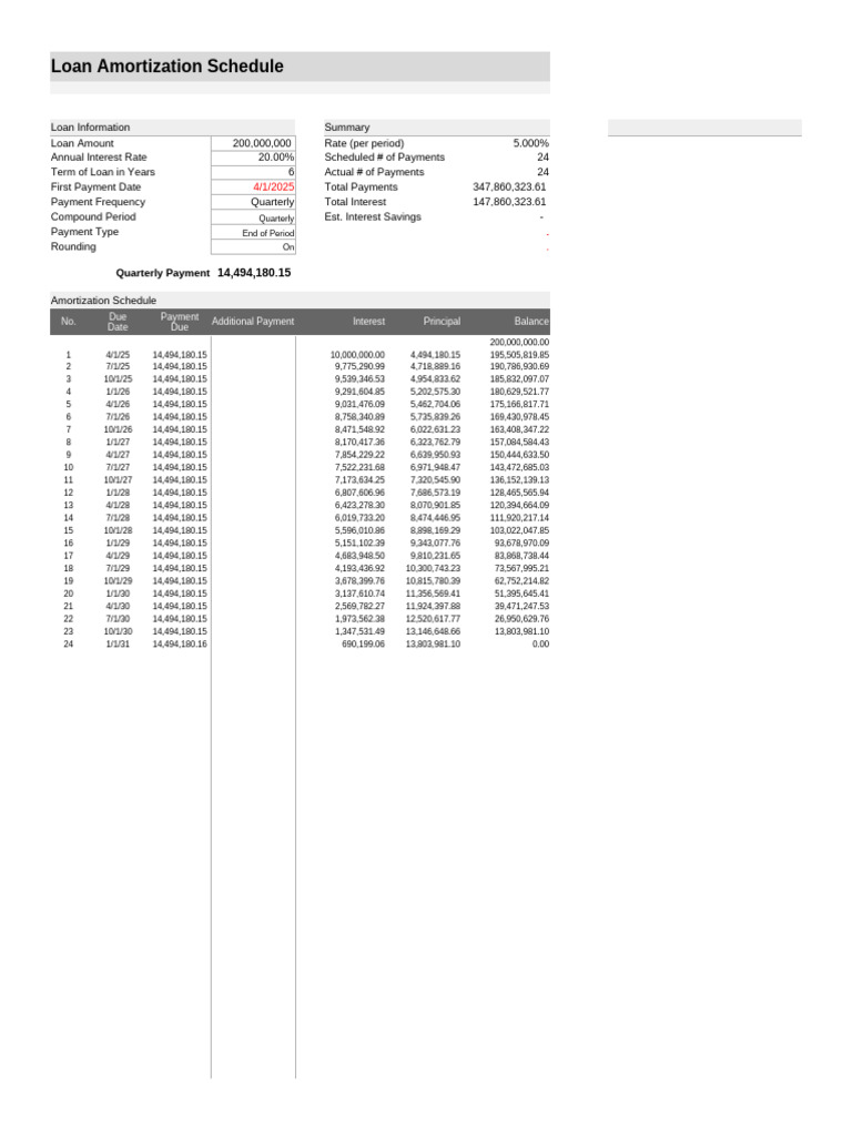 Loan Amortization Schedule | PDF | Interest | Loans