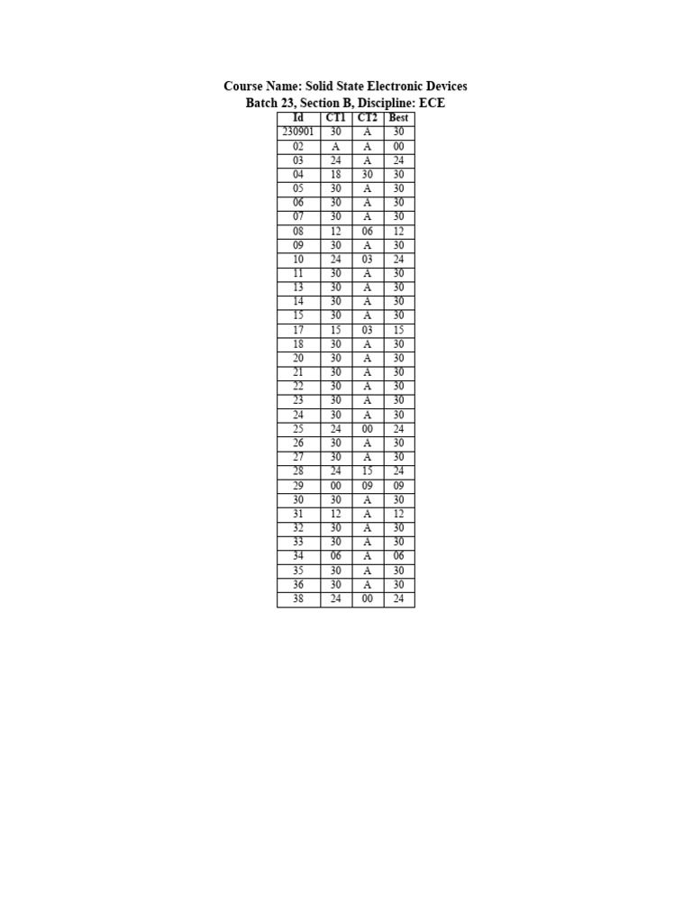 CT Marks 23 Ece 2201-1 | PDF