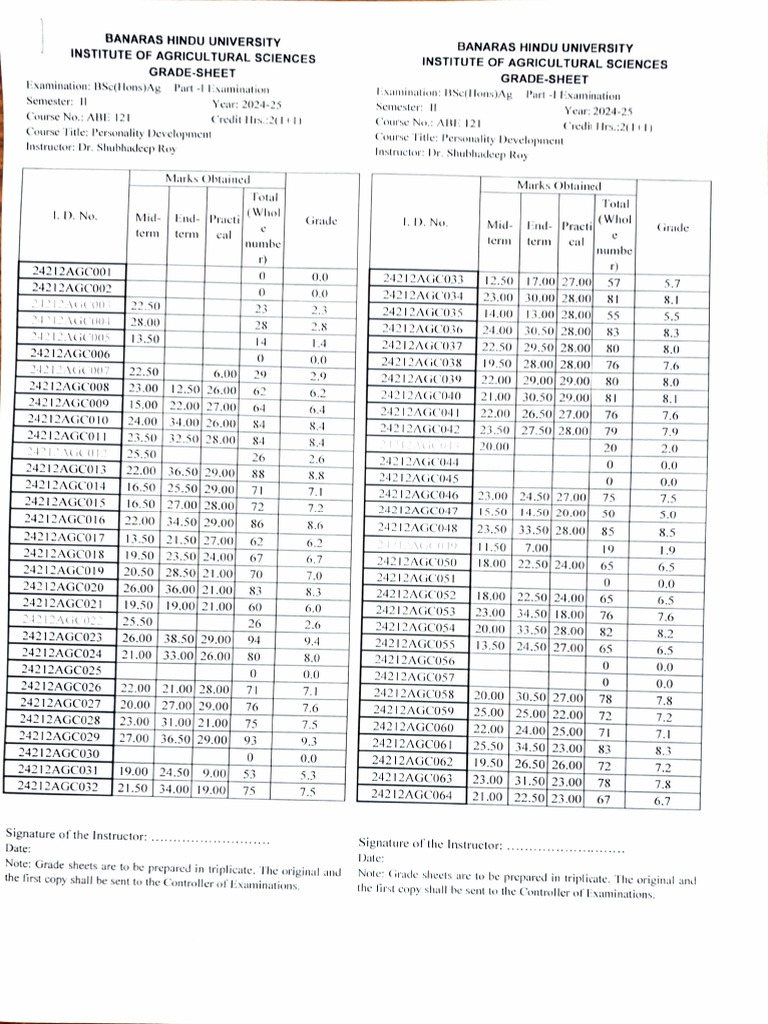 ABE 121 Personality Development Final Result | PDF | Academic Degree ...