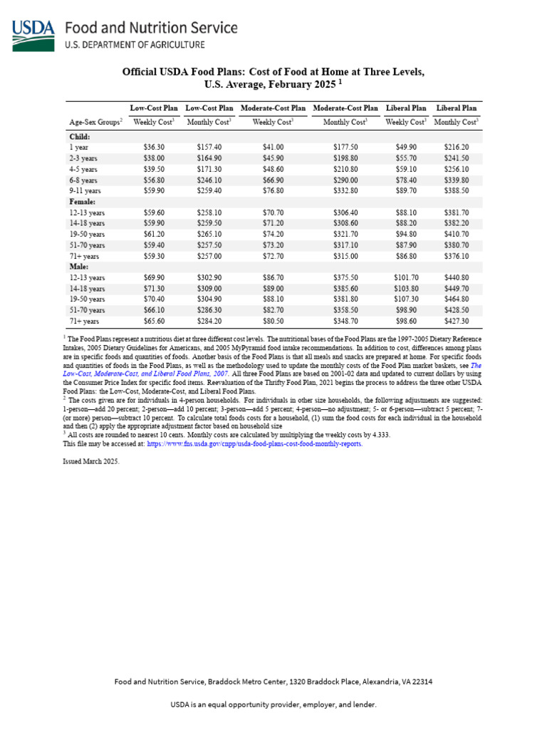 USDA 2025 Monthly Food Cost Plans | PDF | Nutrition | Diet & Nutrition