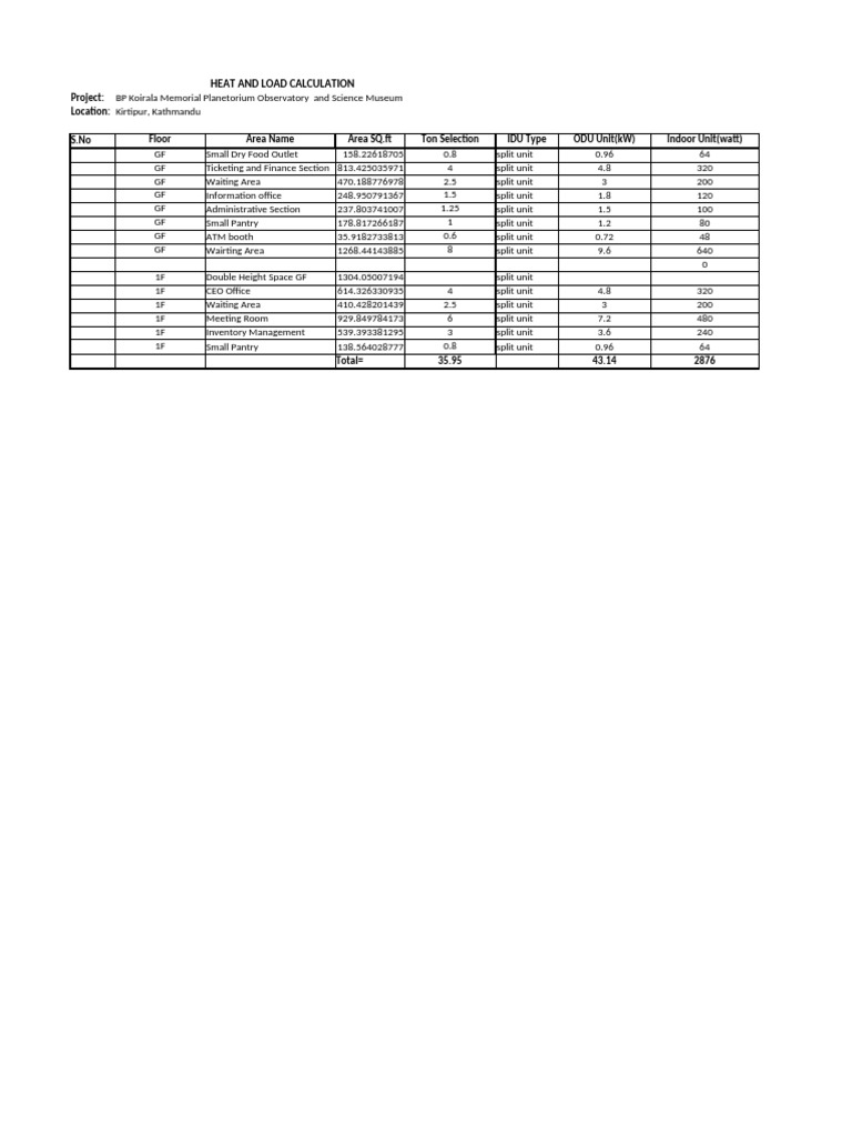 For Electrical Load Calculation | PDF | Power (Physics)