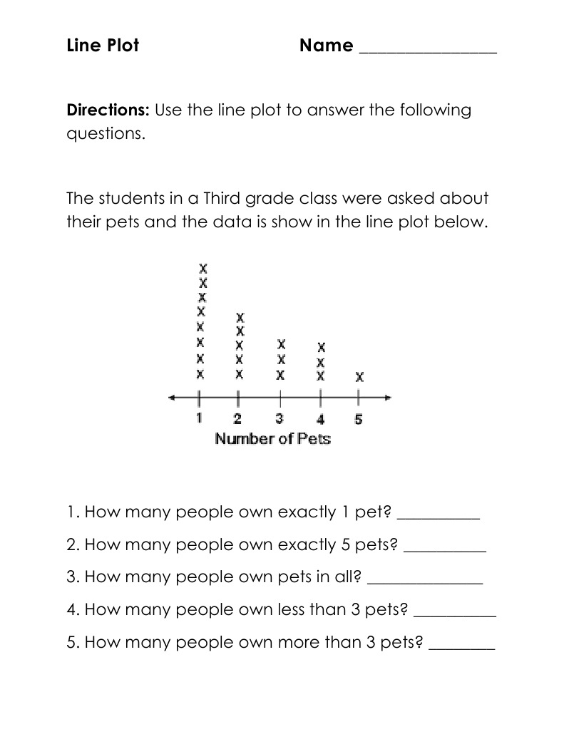 Third Grade Pet Ownership Line Plot | PDF