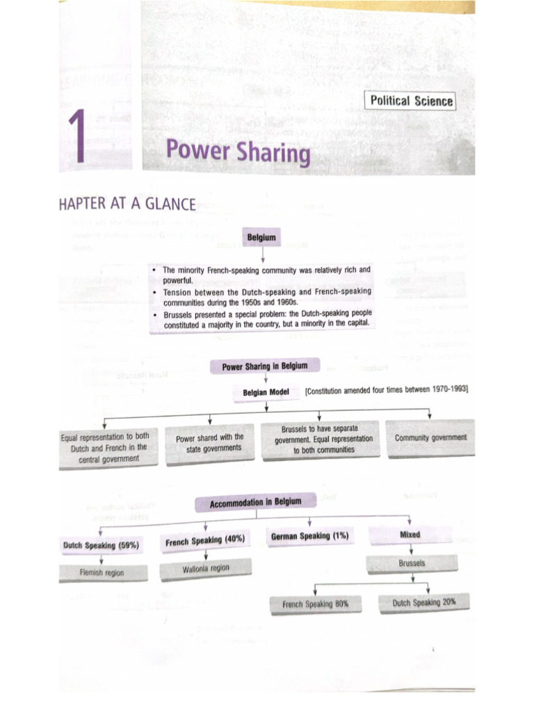 Power Sharing | PDF