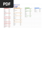 UPCAT Mathematics Review Tracker | PDF | Equations | Trigonometry