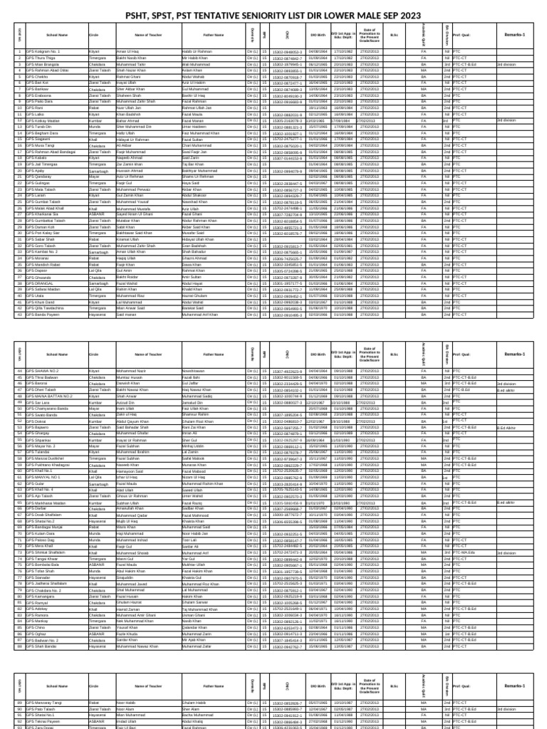 Final PSHT, SPST, PST Seniority List Dir Lower | PDF