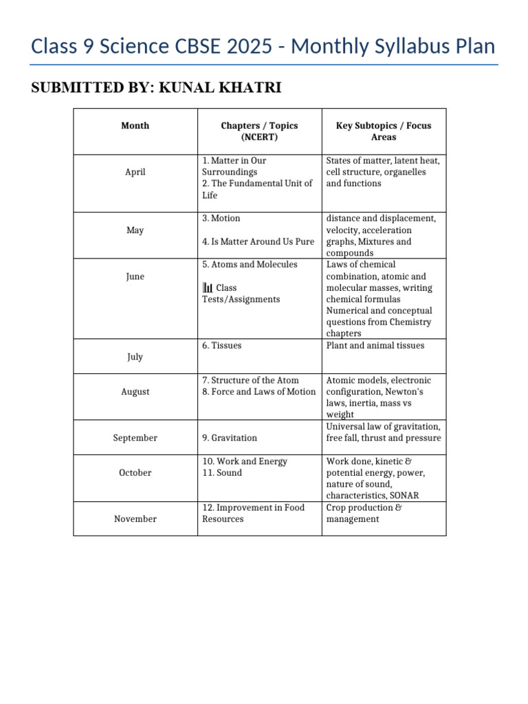 9thscience Syllabusplan2025 | PDF
