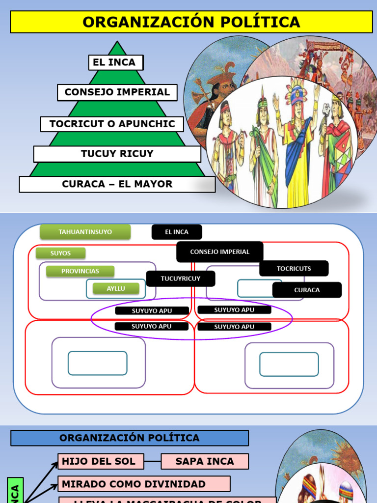 Sociedad y Politica de Los Incas - 14413155772 | PDF | Imperio Inca | Andes