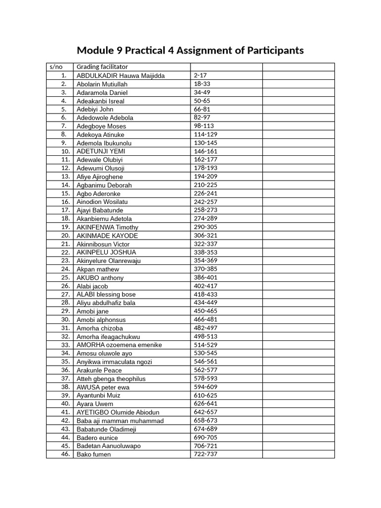 Corrected Updated Module 9 Practical 4 Assignment of Participants | PDF