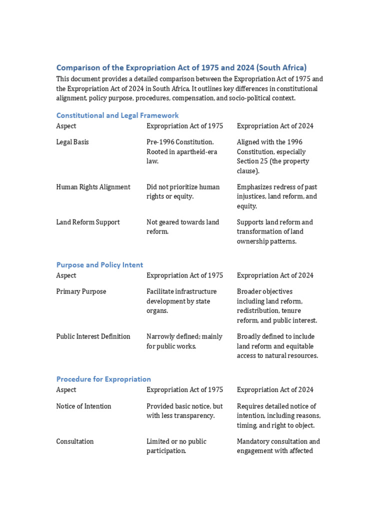 Expropriation Act Comparison 1975 Vs 2024 | PDF | Land Reform | Economies