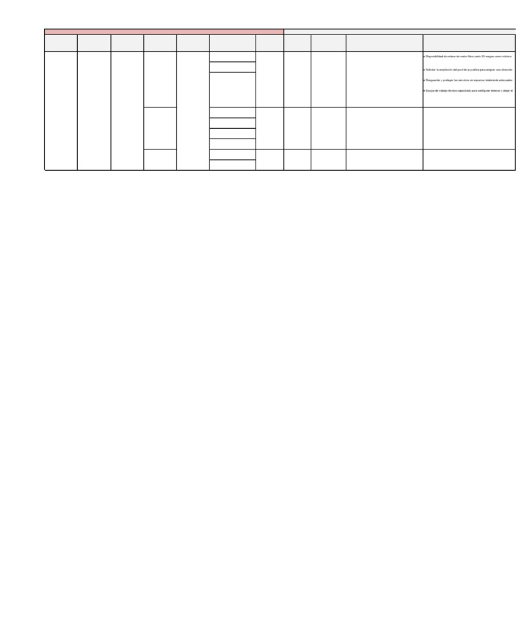 Plan de Rectificación 2021 Reporte Agosto | PDF | Servidor (Computación)