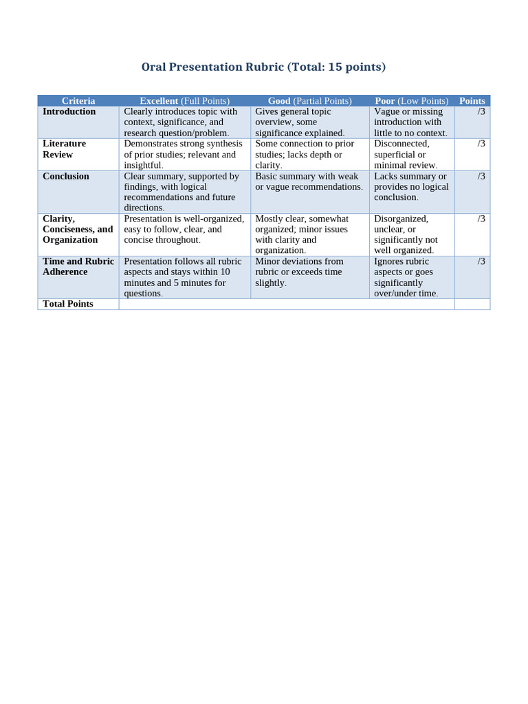 Oral Presentation Rubric (1) | PDF