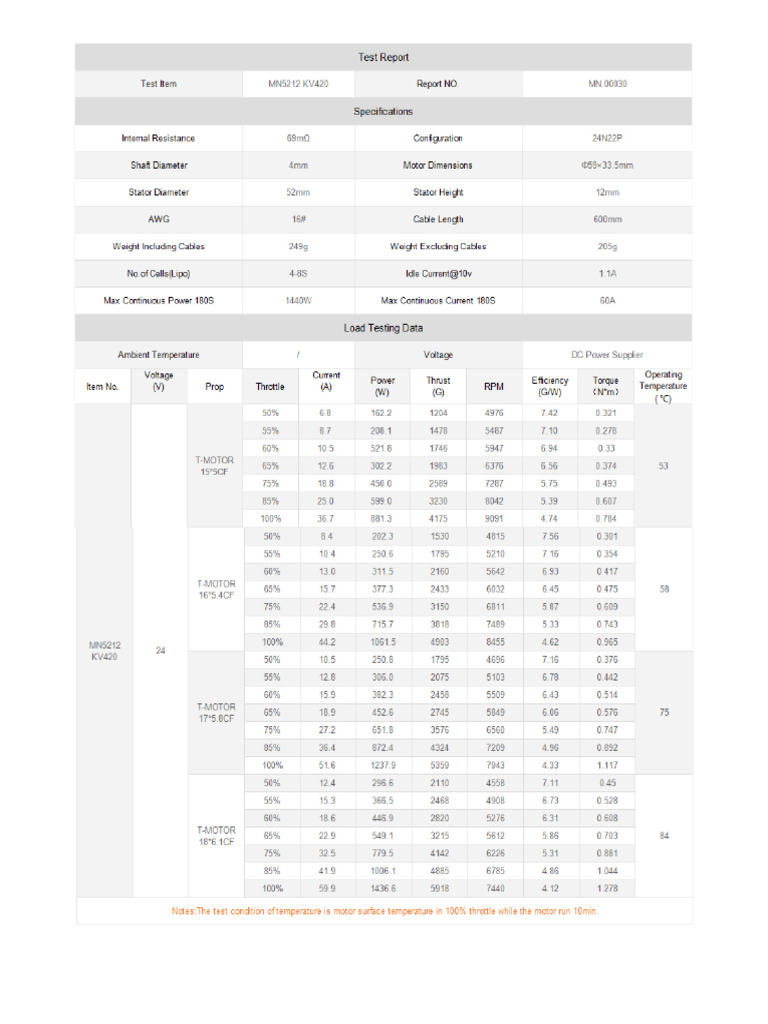 T-Motor 5212 KV420 Test Report | PDF