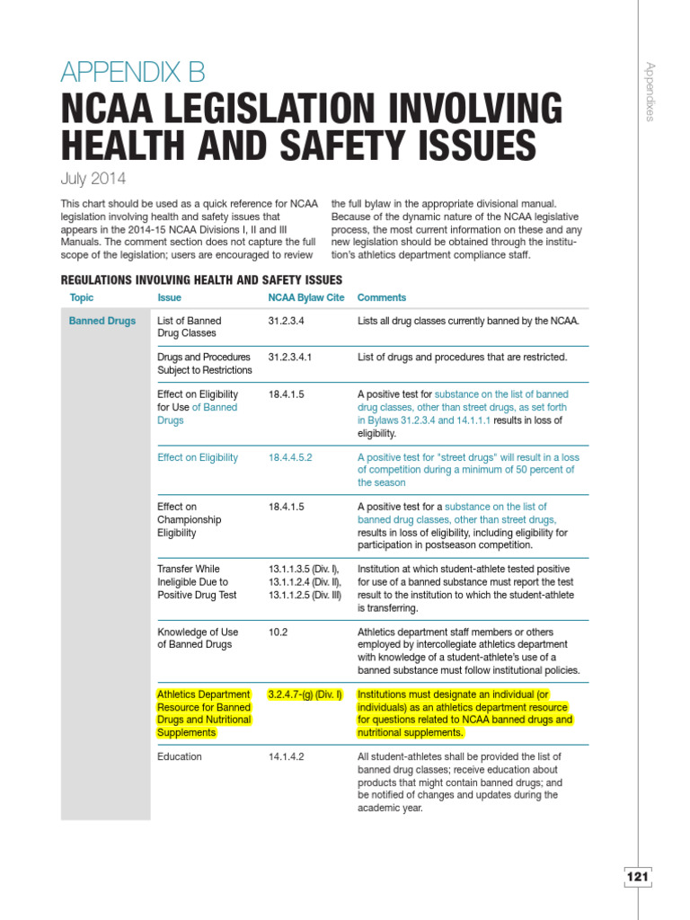 NCAA Banned Drugs and Eligibility Regulations | PDF | National ...