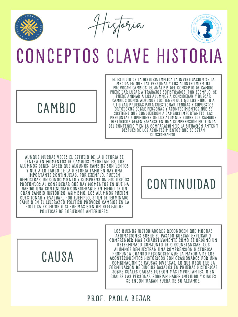 Conceptos Clave en Historia IB | PDF | Sociedad | Ideologías