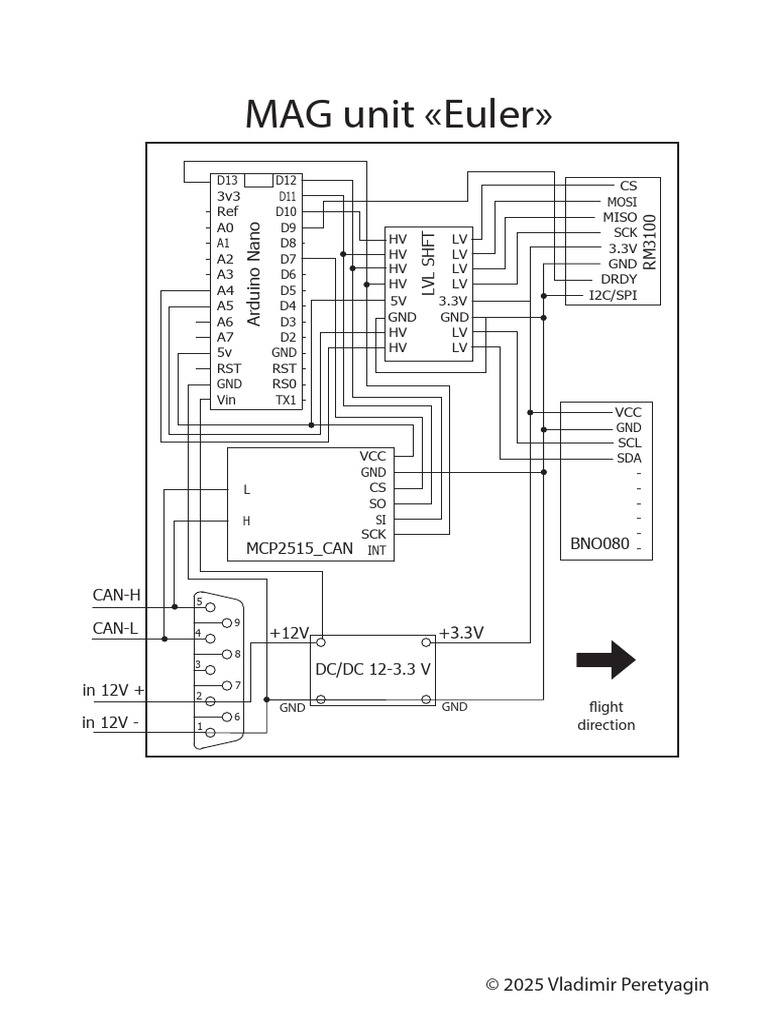 Mag Unit Bno | PDF