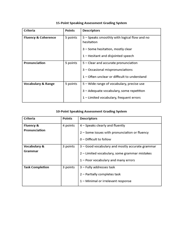 15-Point Speaking Assessment Guide | PDF
