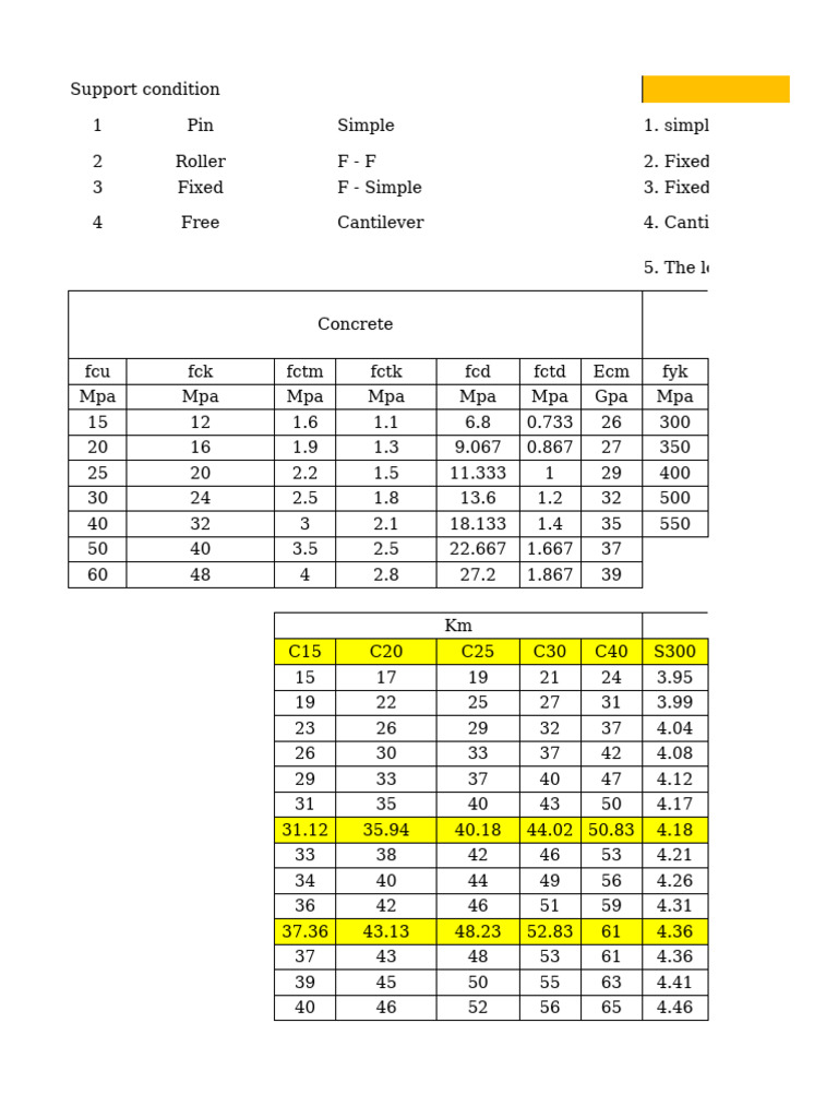 Beam Analaysis With Distributed Load Excel Templet Abebe | PDF | Beam ...
