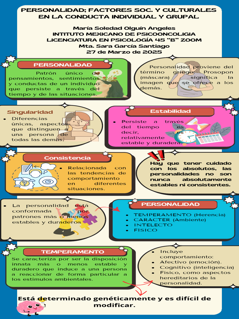 Personalidad Factores Soc. y Culturales en La Conducta Individual y ...