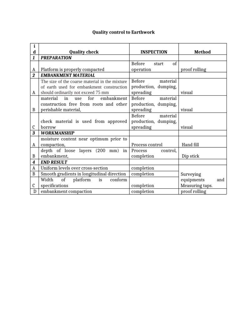 Form 5 | PDF