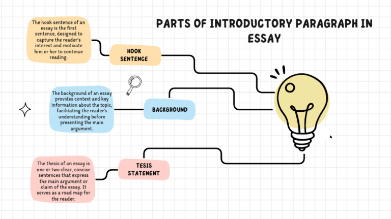 Introductory Paragraph - Mind Map | PDF