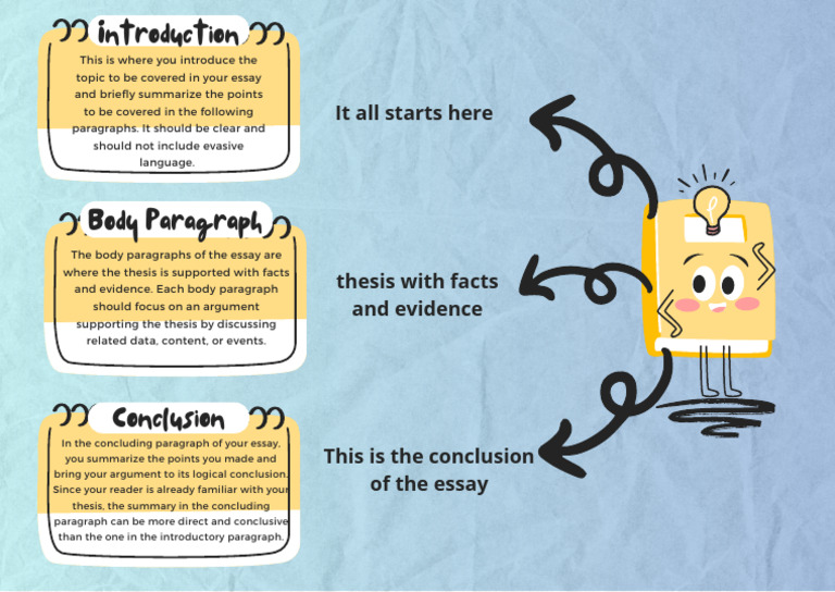 Parts of Essay - Organizer | PDF