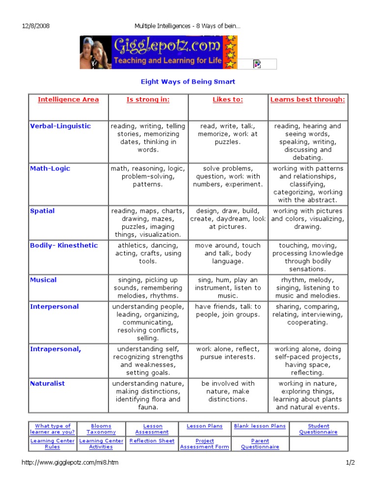 Eight Ways of Being Smart | PDF | Neuropsychology | Cognitive Science