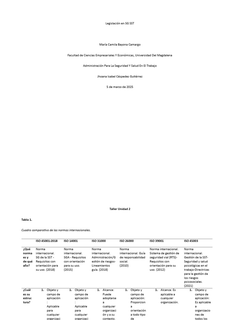 Taller Unidad 2: ISO | PDF | Auditoría | Regulación