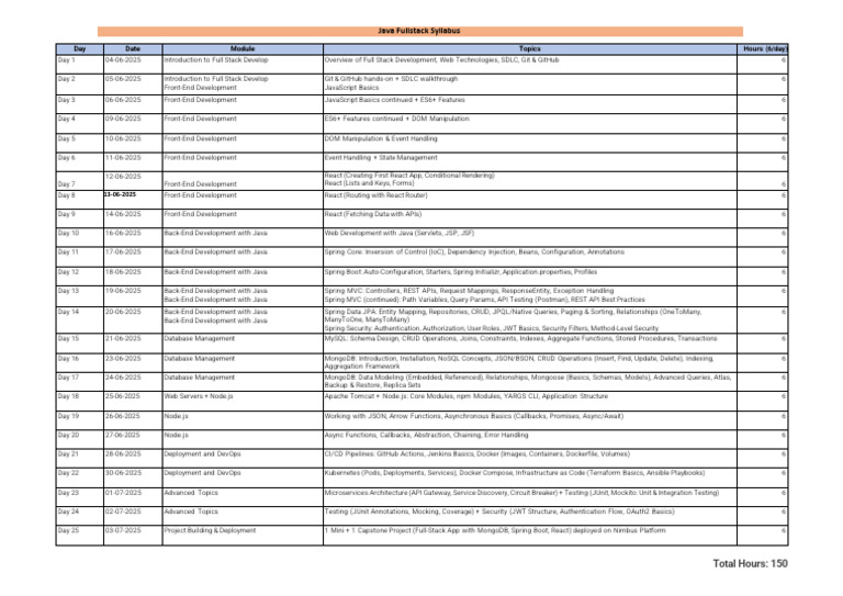 Java FS Syllabus (GMRIT 04 June To 03 July 2025) | PDF | Spring Framework | Java (Programming ...