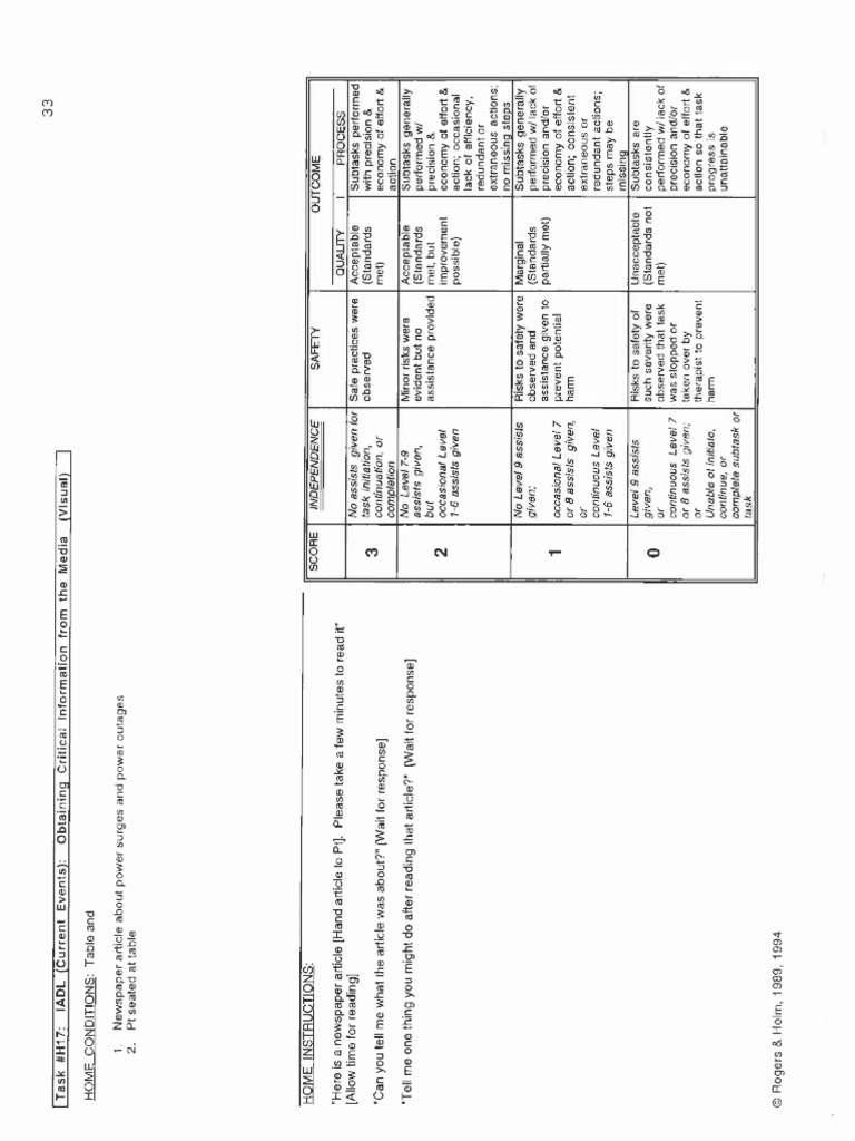 PASS Performance Assessment of Self Care Skills (60 80) | PDF